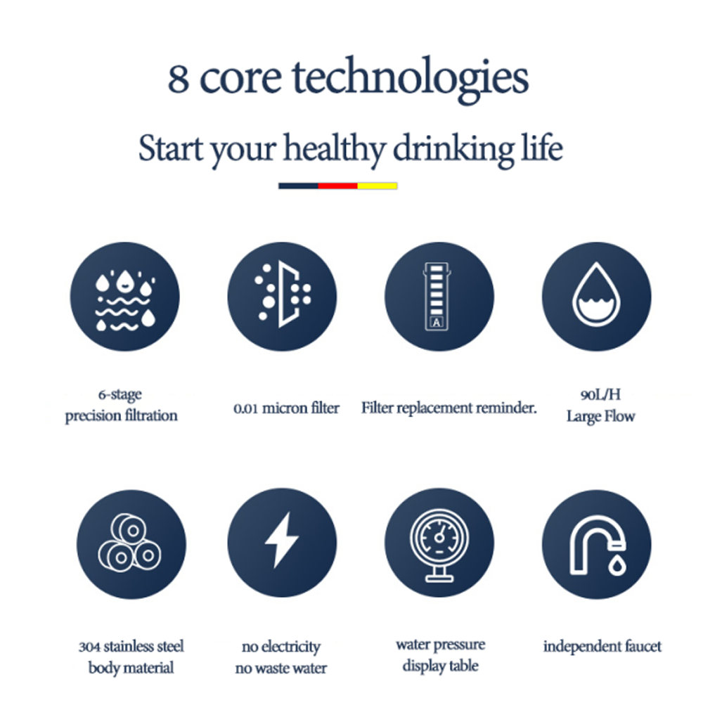 Water Purifier Filter Alkaline 6 Levels 7 Levels System Complete Set ...