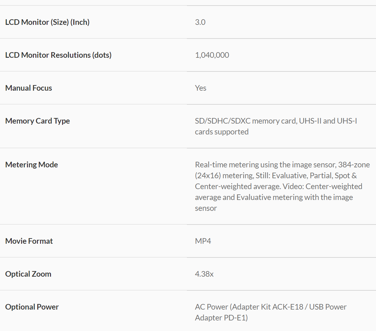 Canon EOS RP Mirrorless Camera with RF 24-105mm f/4-7.1 IS STM Lens Kit ...