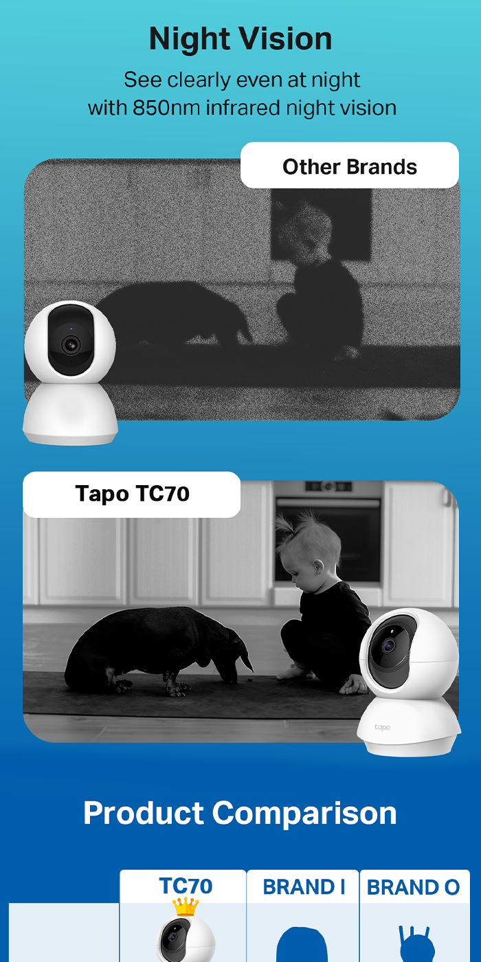 TP-Link Tapo TC70 2MP 360 PanTilt Indoor IP Camera Night Vision Motion ...