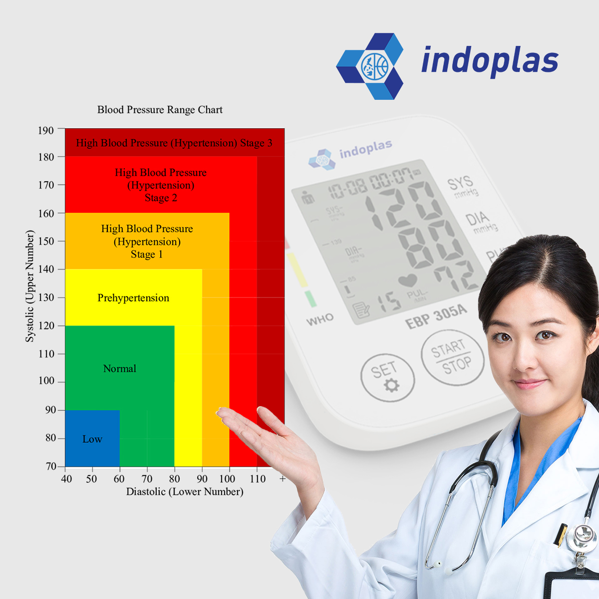 Indoplas EBP305A USB-C Powered BP Blood Pressure Monitor | Shopee ...