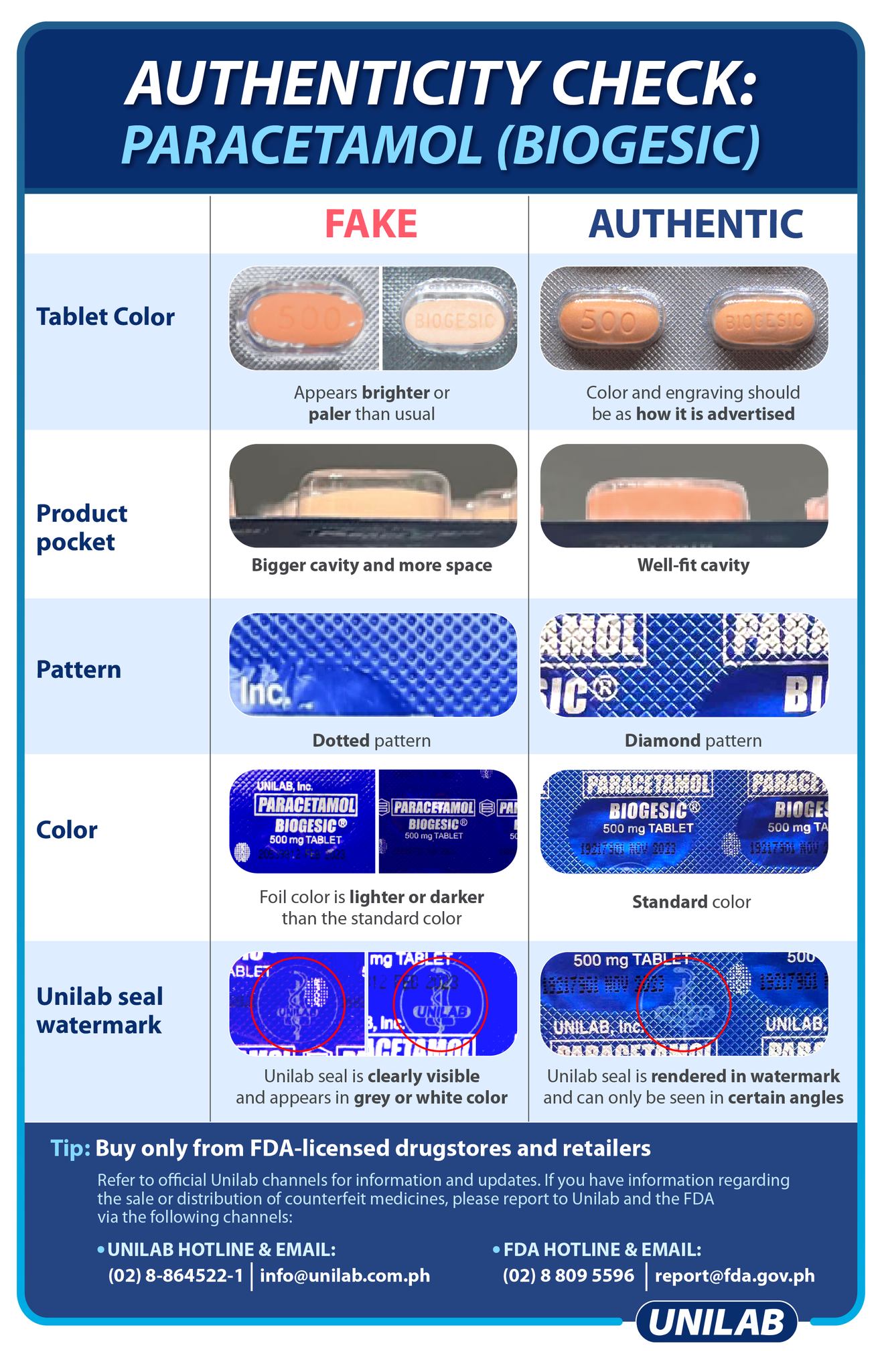 Unilab Biogesic 500 Tablets - 500mg Paracetamol for Quick Relief of ...