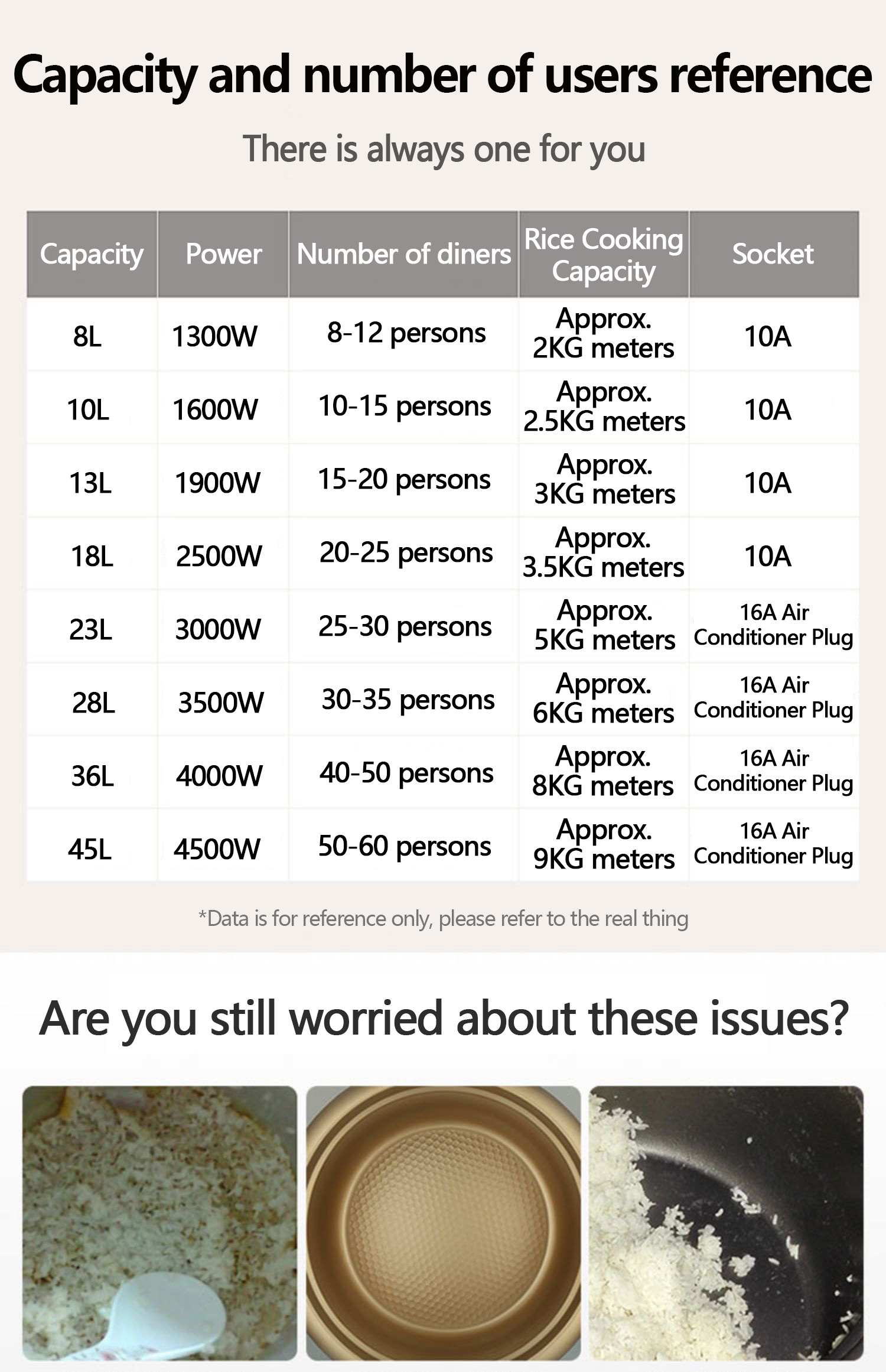 Large capacity rice cooker 1.5/6/8/10/13/18/23L multifunctional ...