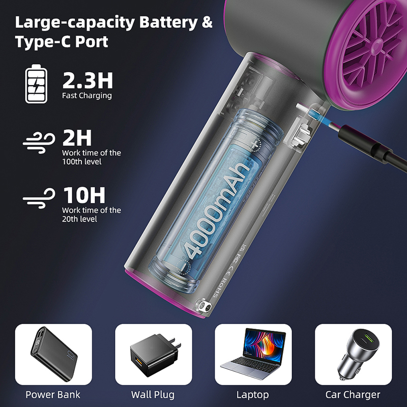 GOOJODOQ 4000 mAh Turbo Jet Mini Fan Rechargeable High-Speed Handheld ...