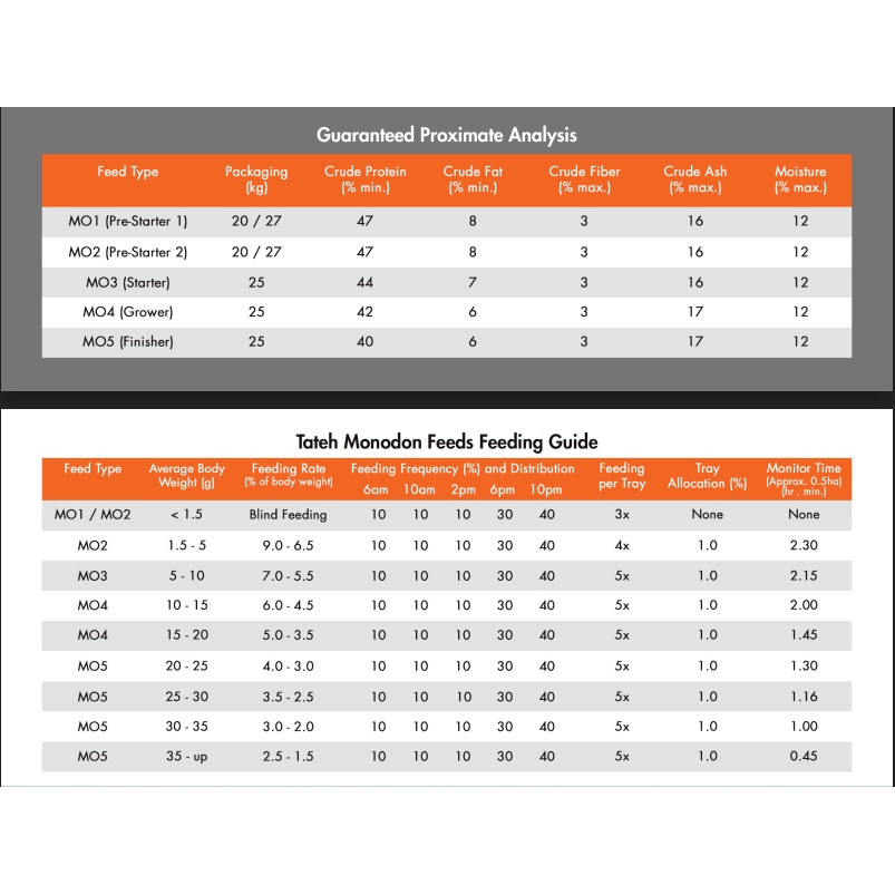 P01 P02 PO1 PO2 Granules Fish Food Premium Sinker Sinking Pellets Feeds ...