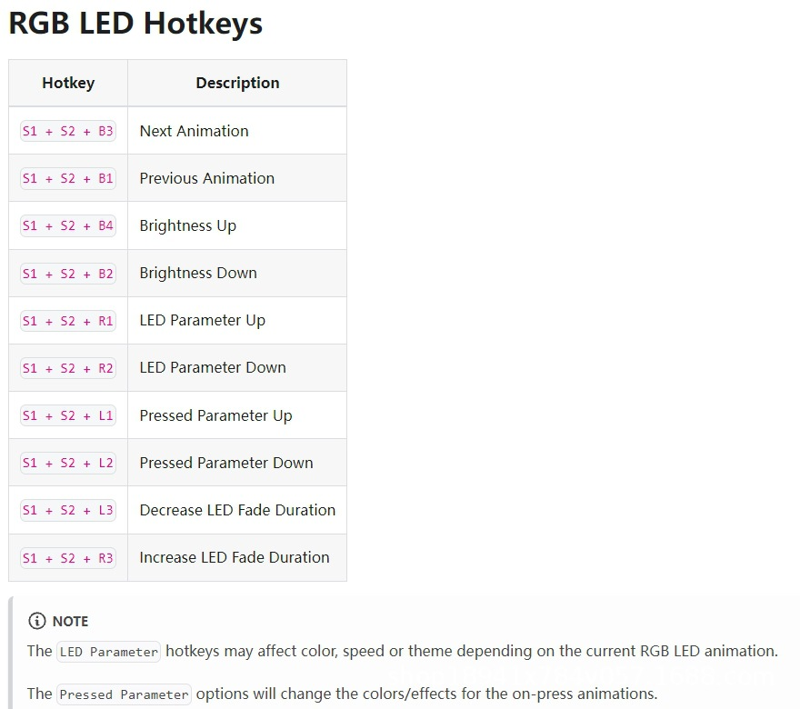 Hitbox 14 Keys Gamepad Arcade Stick FightPad Controller for PC PS3 PS4 ...