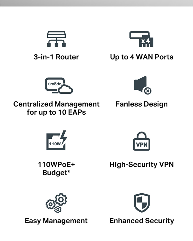 TP-Link | ER7212PC | Omada | 3-in-1 | Gigabit | VPN | Network | Router ...