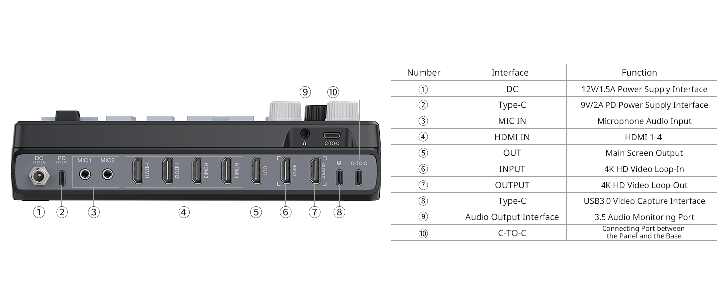 Ulanzi DD02 Video Switcher with 4K Input-Output Loop and 4-Channel ...