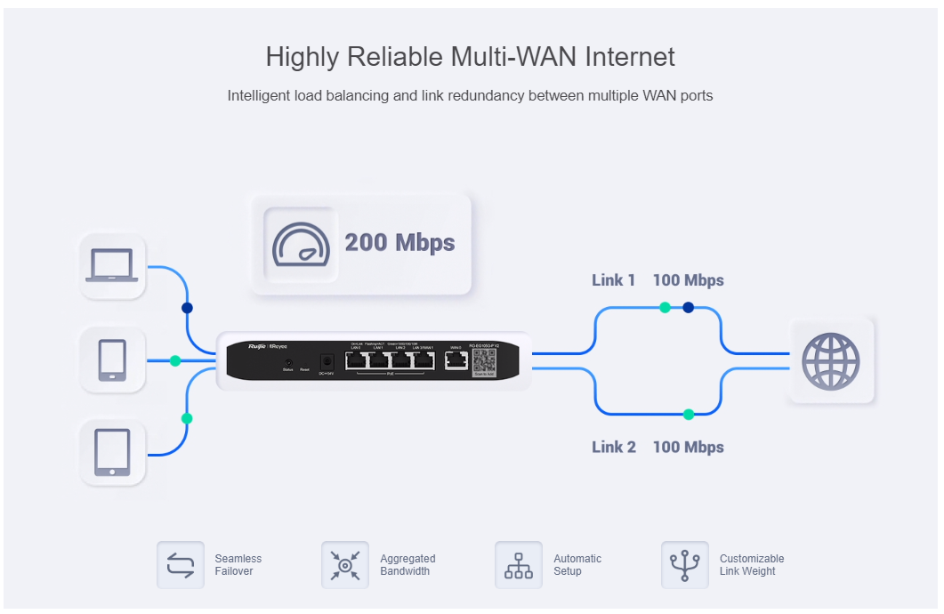 Ruijie RG-EG105G V3 Reyee - 5-port Cloud Managed Router with Dual WAN ...