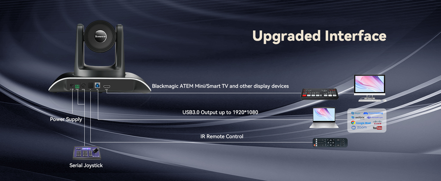 Tenveo Tevo 3X / 10X / 20X Zoom 2MP 1080p FHD PTZ Video Conference ...