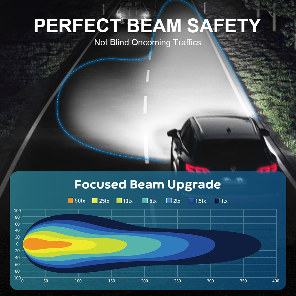 Novsight Newest N68 Car LED Headlight H4 H11 headlight 120W 20000LM ...