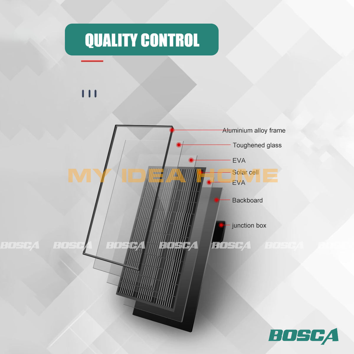 BOSCA 5 Year Warranty Monocrystalline Solar Panel MONO 60W 12V Solar ...