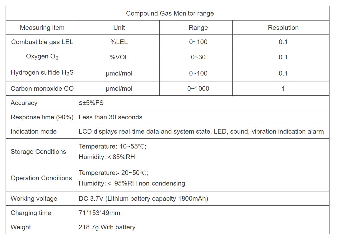 Wintact WT8812 Compound Gas Monitor Meter w/ Detachable Funnel Plate, & Monochromatic LCD ...