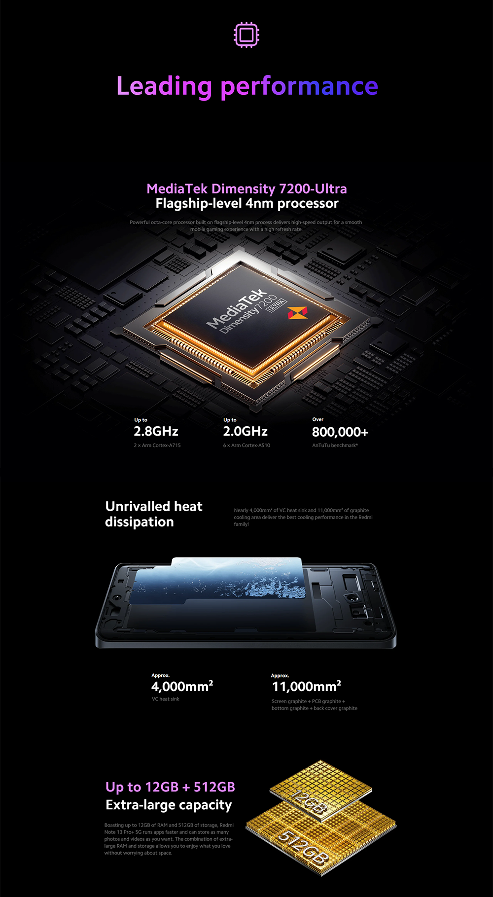 Redmi Note 13 Pro Plus 5G MediaTek Dimensity 7200-Ultra Processor 12GB ...