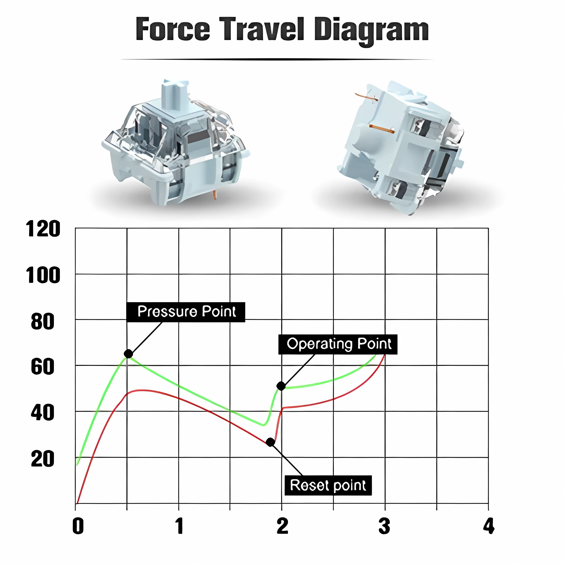 FEKER 100pcs Crescent White Switches 3pin Pre-lubed Tactile Switch for ...
