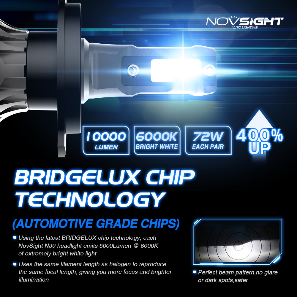 ORIGINAL NOVSIGHT H4 LED Headlight for Car H4 H7 H11 led Bulb 12V 72W 10000LM 6000K Headlamp 2 ...