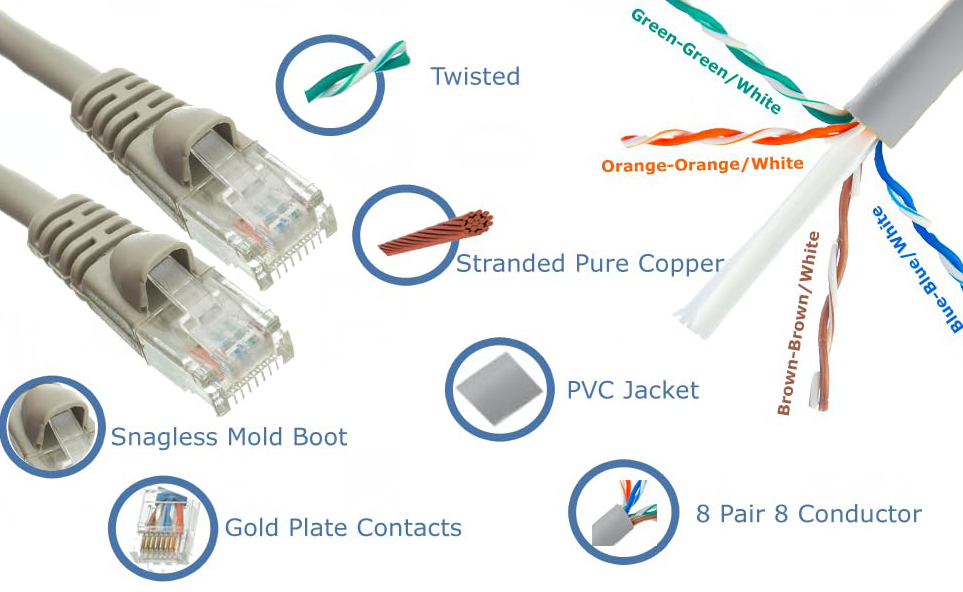 CAT6E Indoor 20M 30M 40M 50M Indoor Cable UTP High Speed Ethernet Lan ...