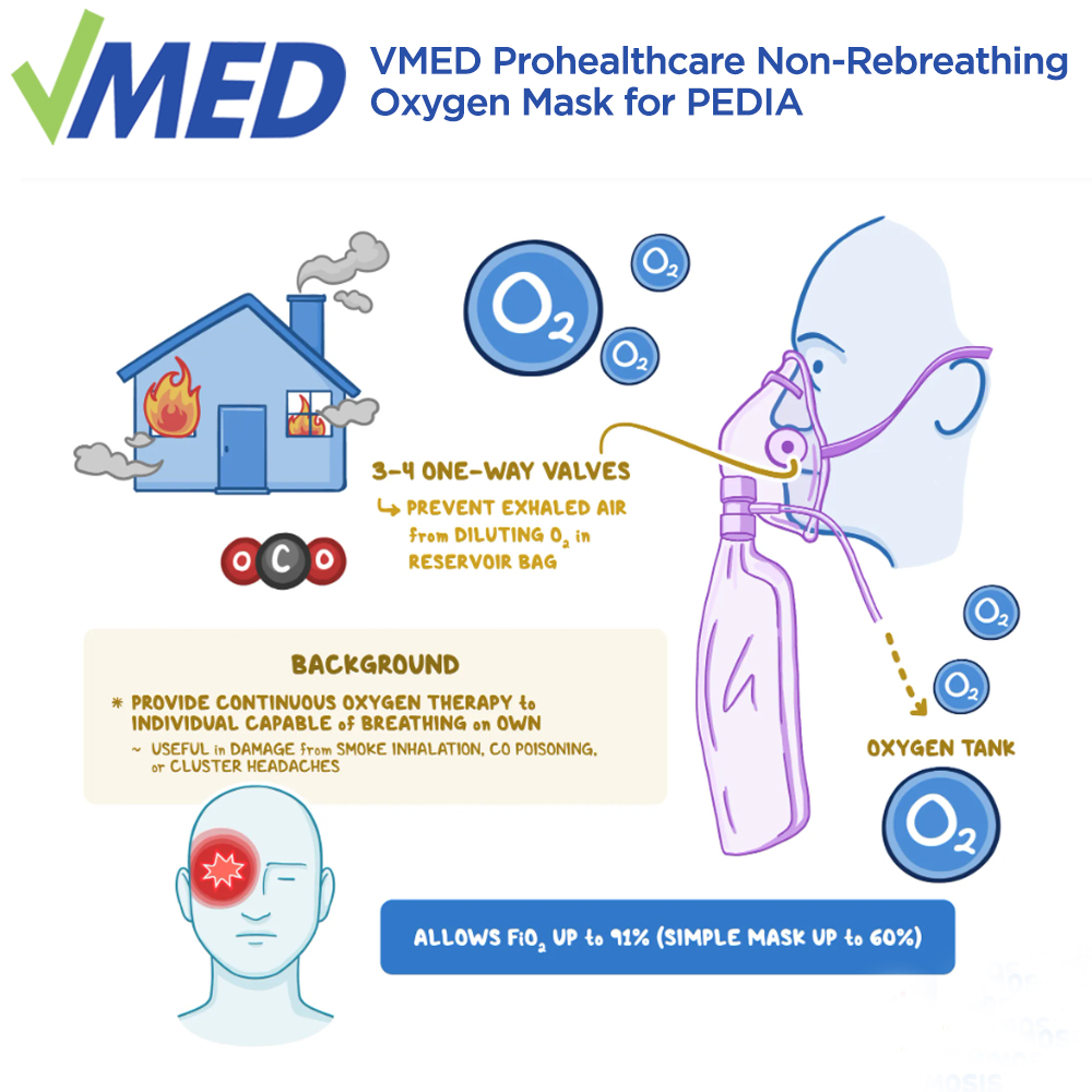VMED Prohealthcare Sterile Non-Rebreathing Oxygen Mask Pedia | Shopee ...