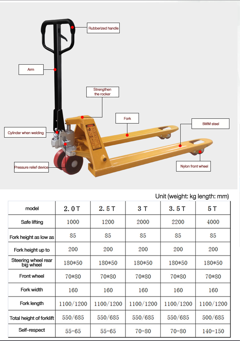 Hydraulic Pallet Truck 3 ton Capacity Hand Pallet Jacklift standard ...