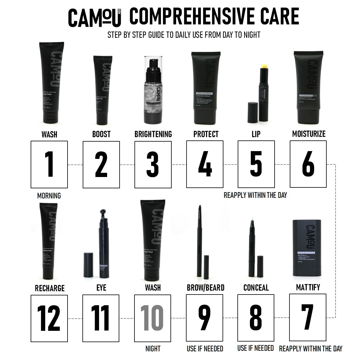 Camou Men Brightening Bombs Underarm Whitening Serum Glutathione Sakura ...