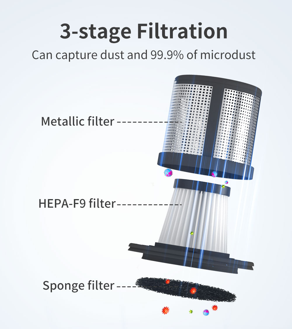 Simplus Dust Mite Vacuum Cleaner For Bed and Sofa With 3-Stage ...