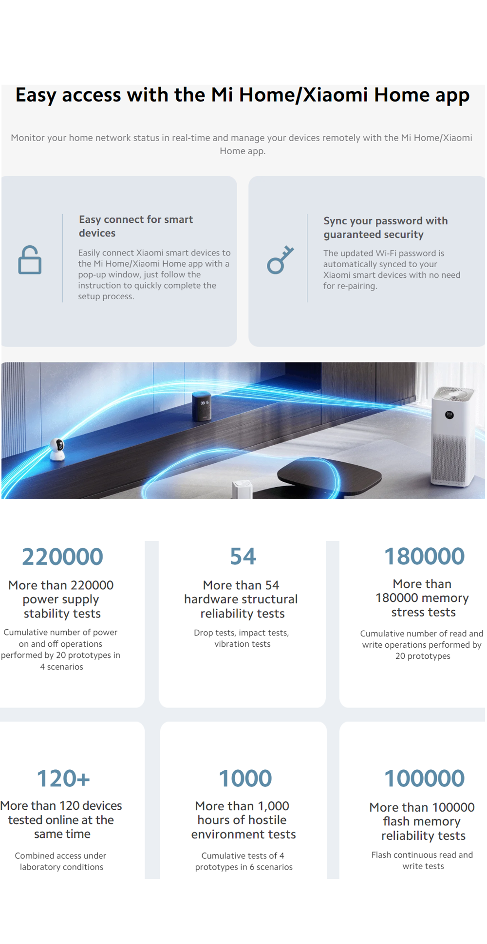 Xiaomi Mesh System AC1200 EU | Shopee Philippines