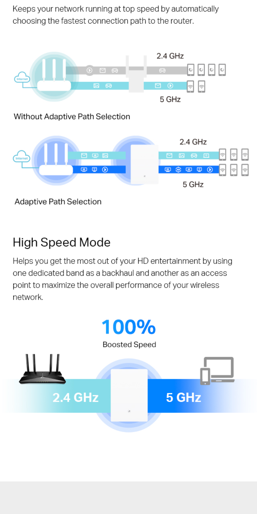 TP-Link | Archer Air E5 | AX3000 | Dual-Band | WiFi 6 | Smart Roaming ...