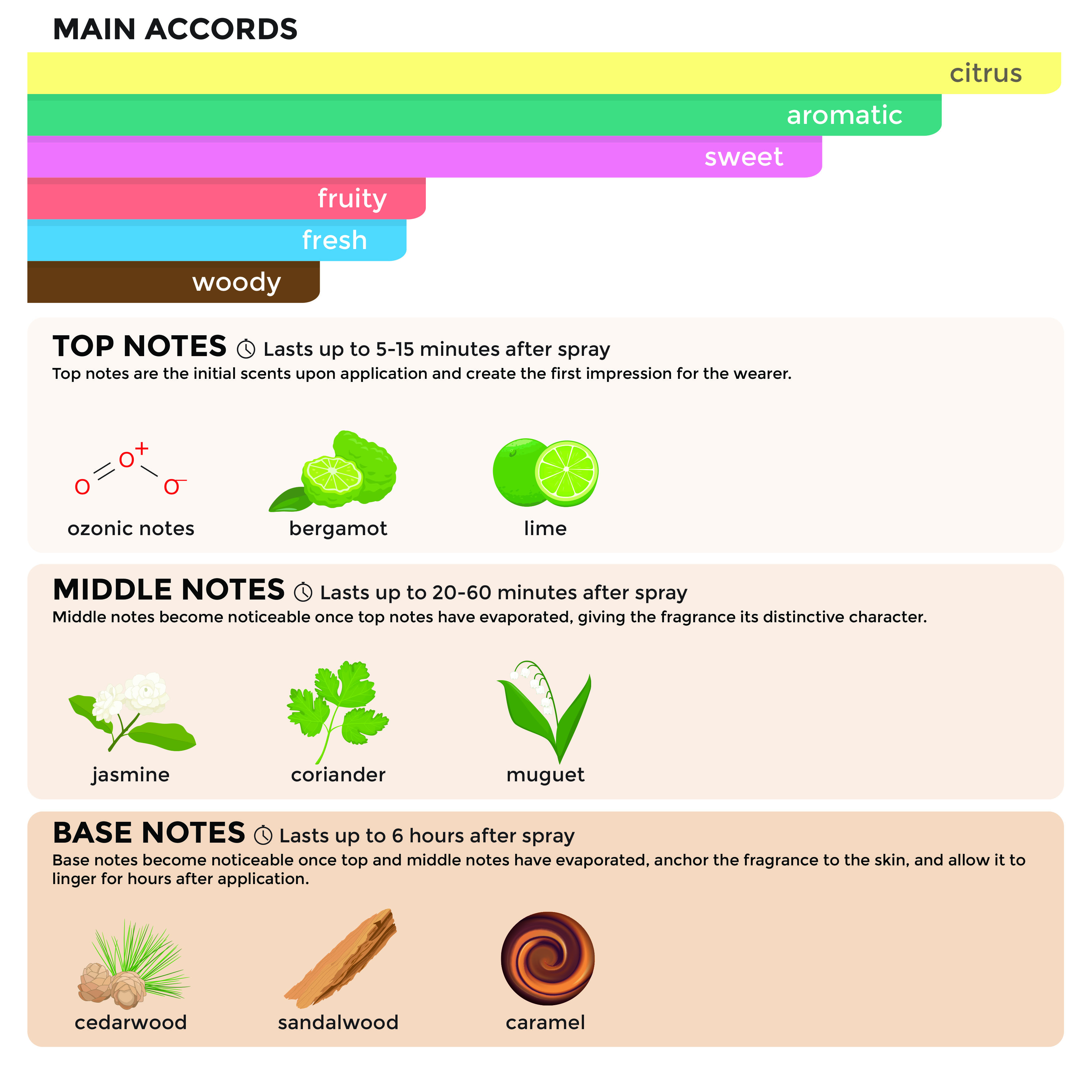 Penshoppe Denim Love Eau De Toilette For Men 70ML (Blue) | Shopee ...