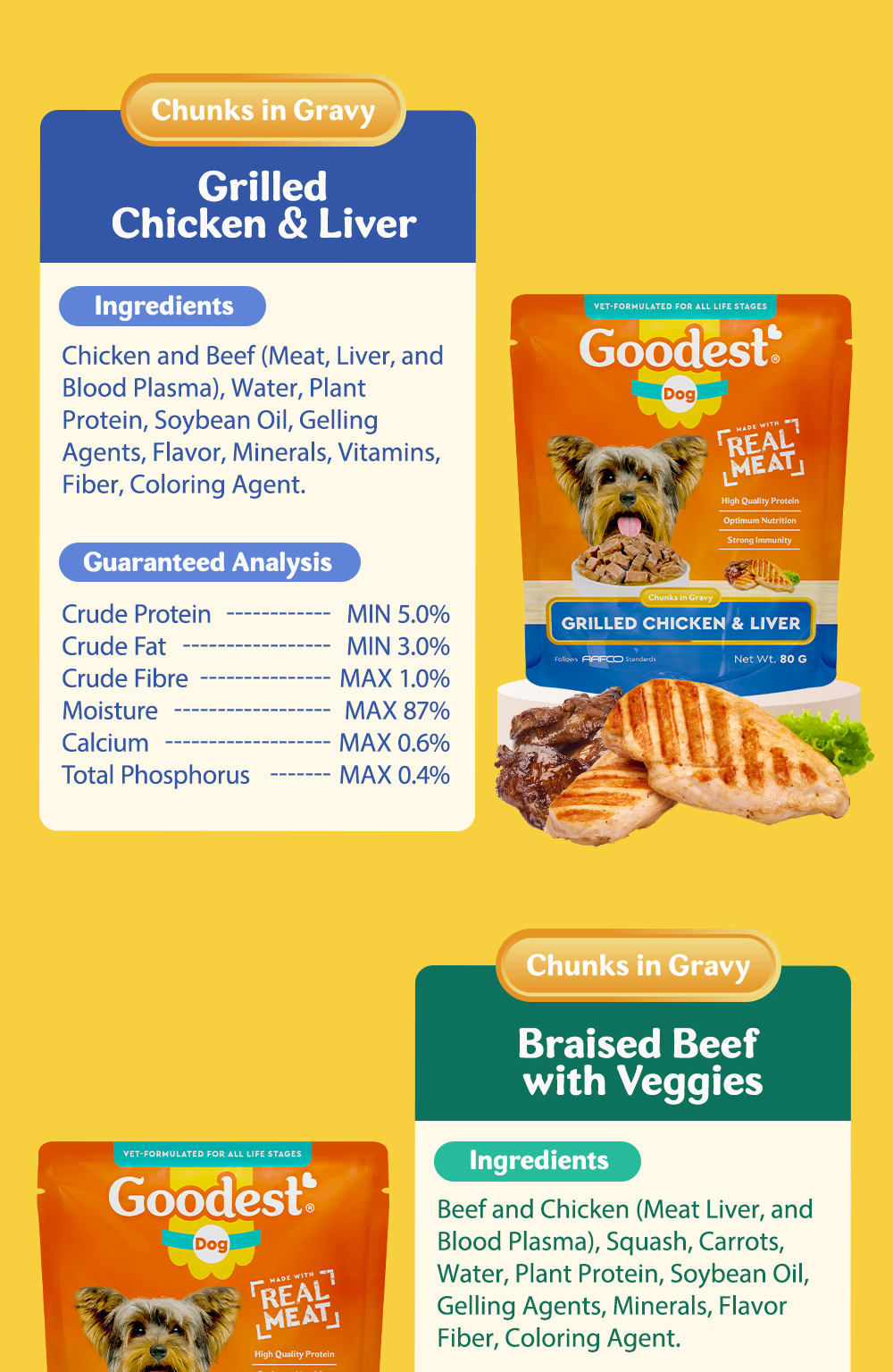 Goodest Dog Beef & Liver Steak 80G Pack Of 6 | Shopee Philippines