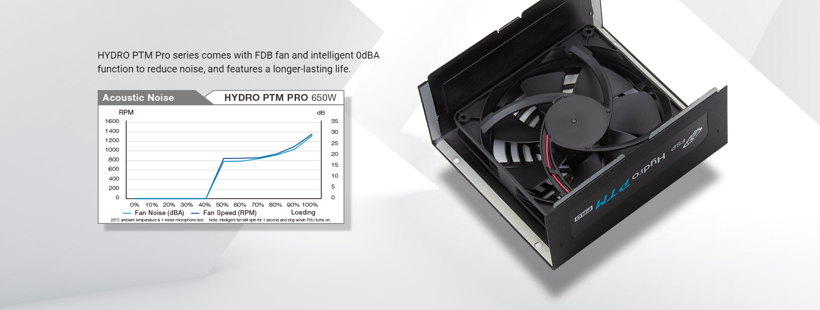 Itw | FSP Hydro PTM Pro 650W 80+ Platinum ATX Japan Caps Fully-Modular ...