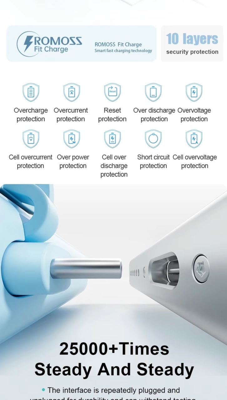 Romoss PPC05 5000mAh Light Ning 12W Mini Super Fast Charging Compact ...
