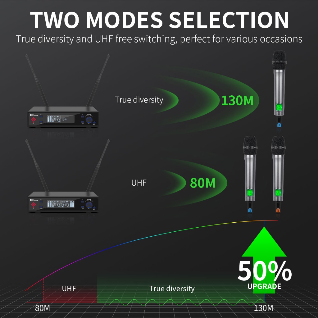 XTUGA XM200 Professional 2 Channel UHF Wireless Microphone System True Diversity Wireless ...