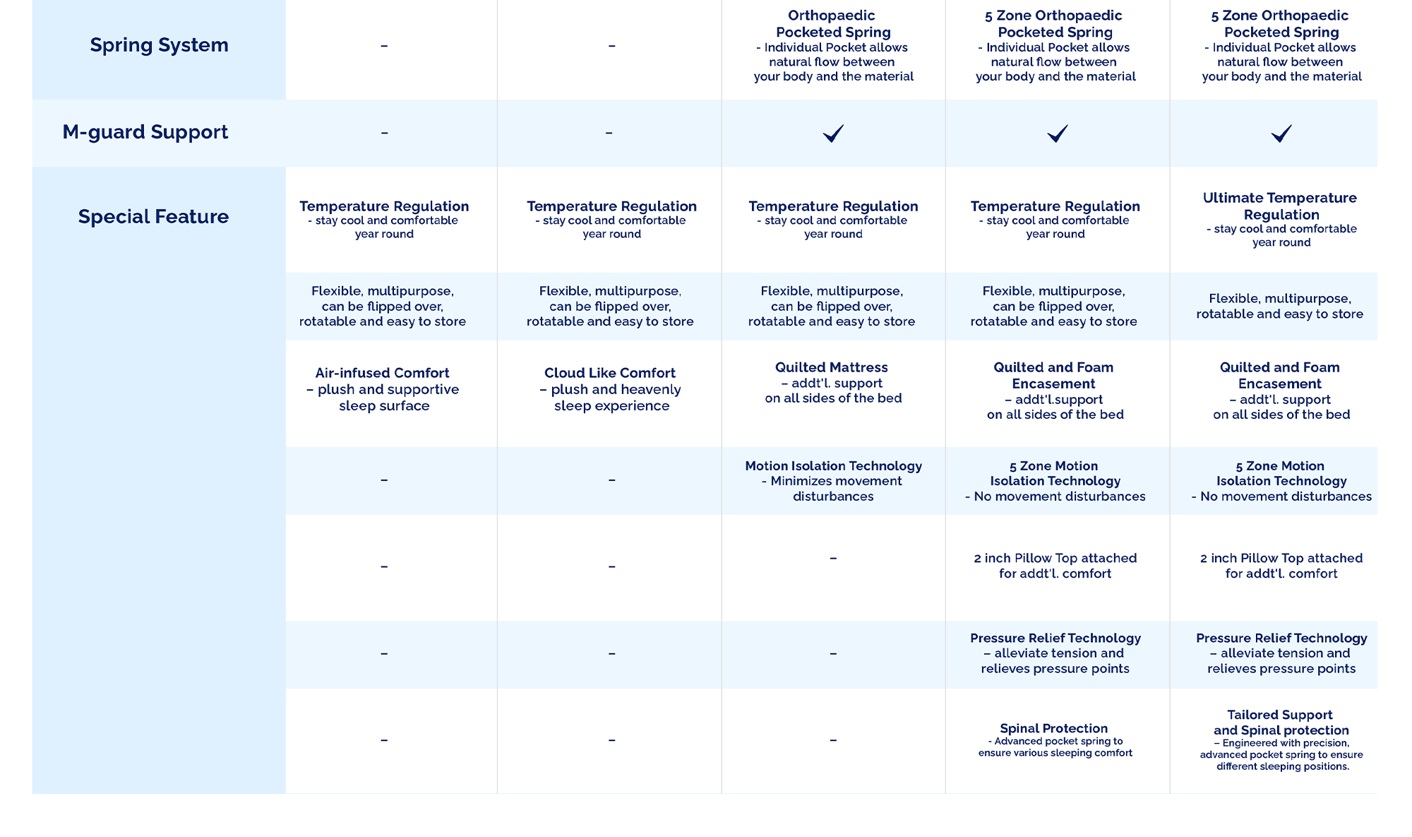 Joyce & Diana Comfy Rest Cloud Mattress 6/8 inches Foam Mattress with ...