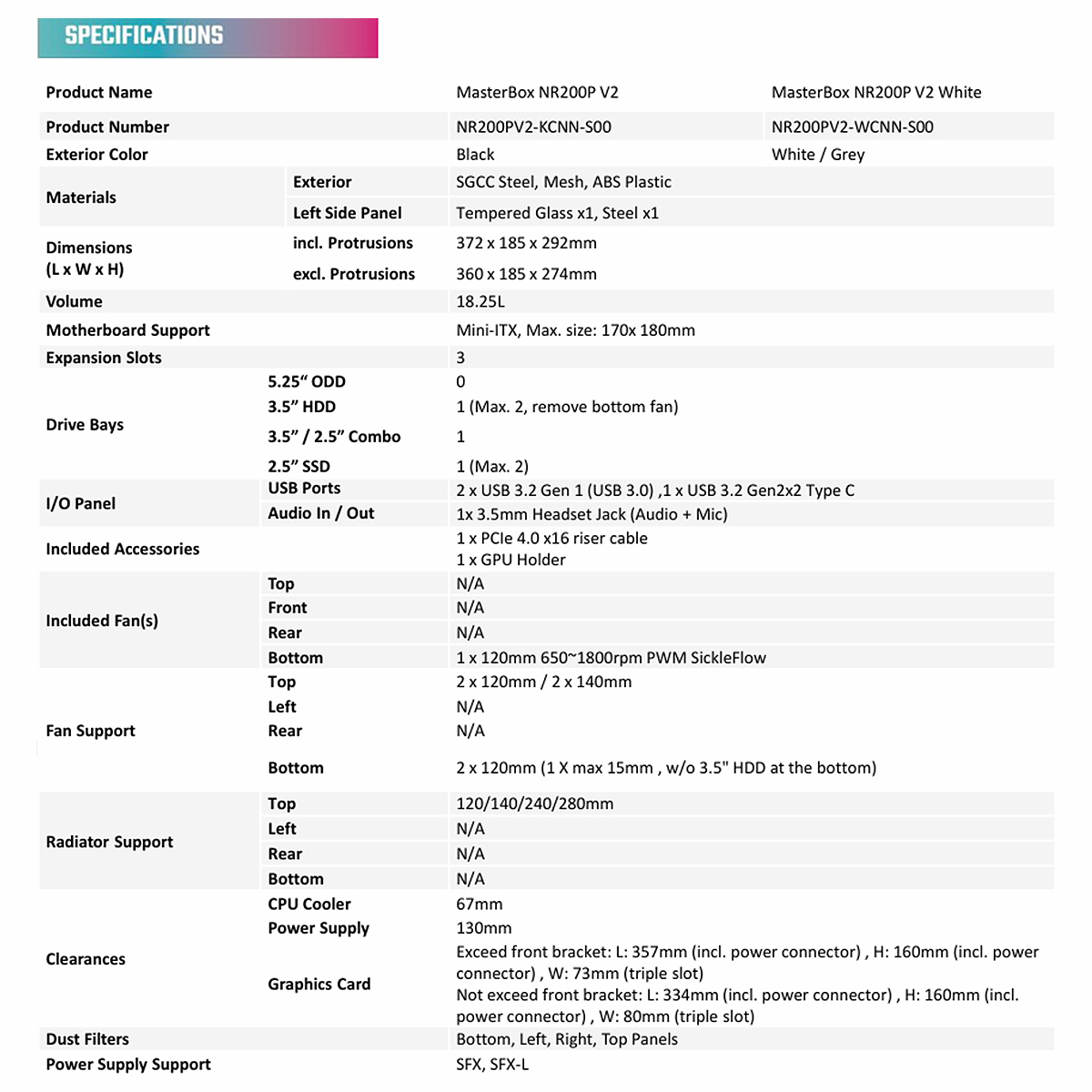 Cooler Master MasterBox NR200P V2 PC Case - Black / White / Mini-ITX ...