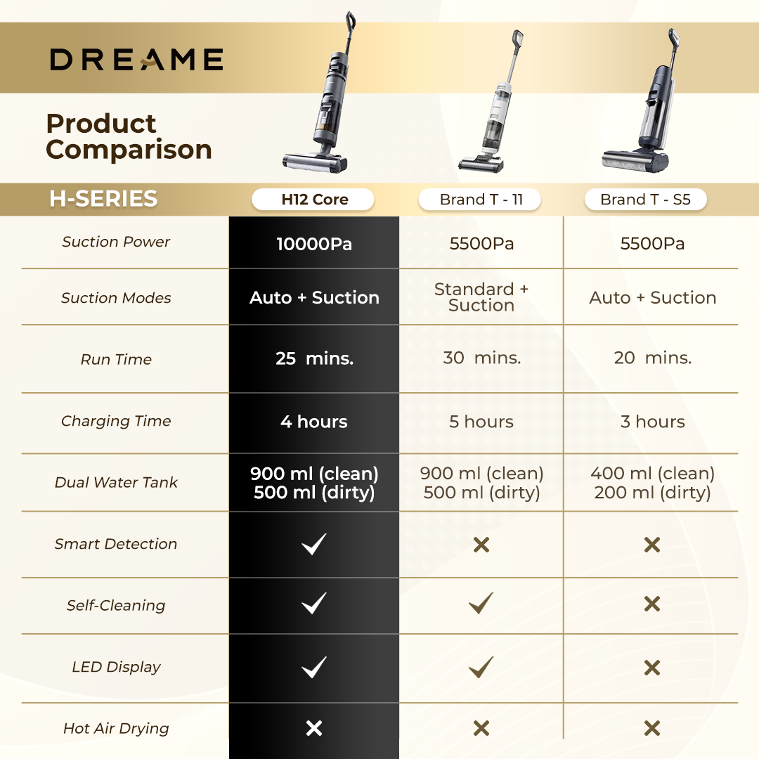 [PRE-ORDER] Dreame H12 Core Wet & Dry Vacuum Cleaner Smart Dirt ...