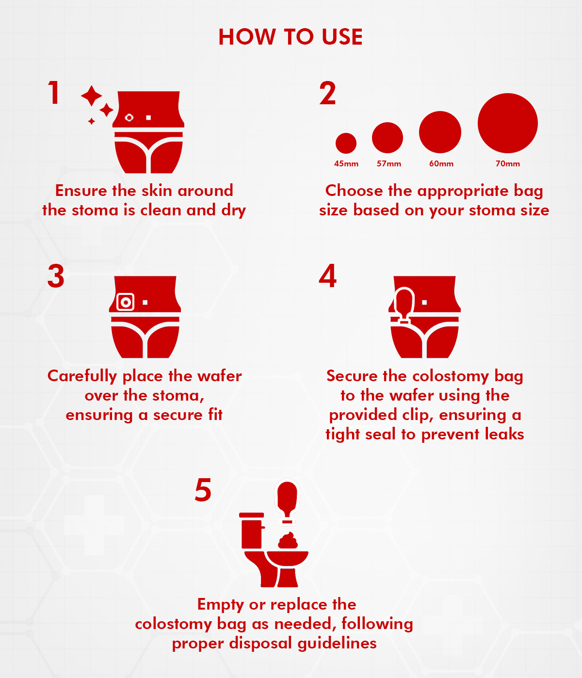 Partners Colostomy Bag (With Wafer and Clip) -Sold Per Box In Various ...