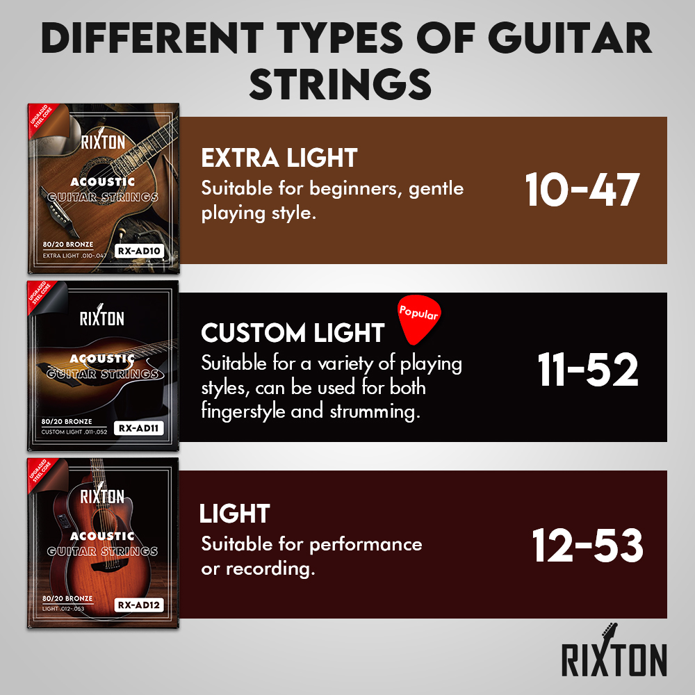 RIXTON Acoustic Guitar Strings Bronze Guitar String for Advance Player ...