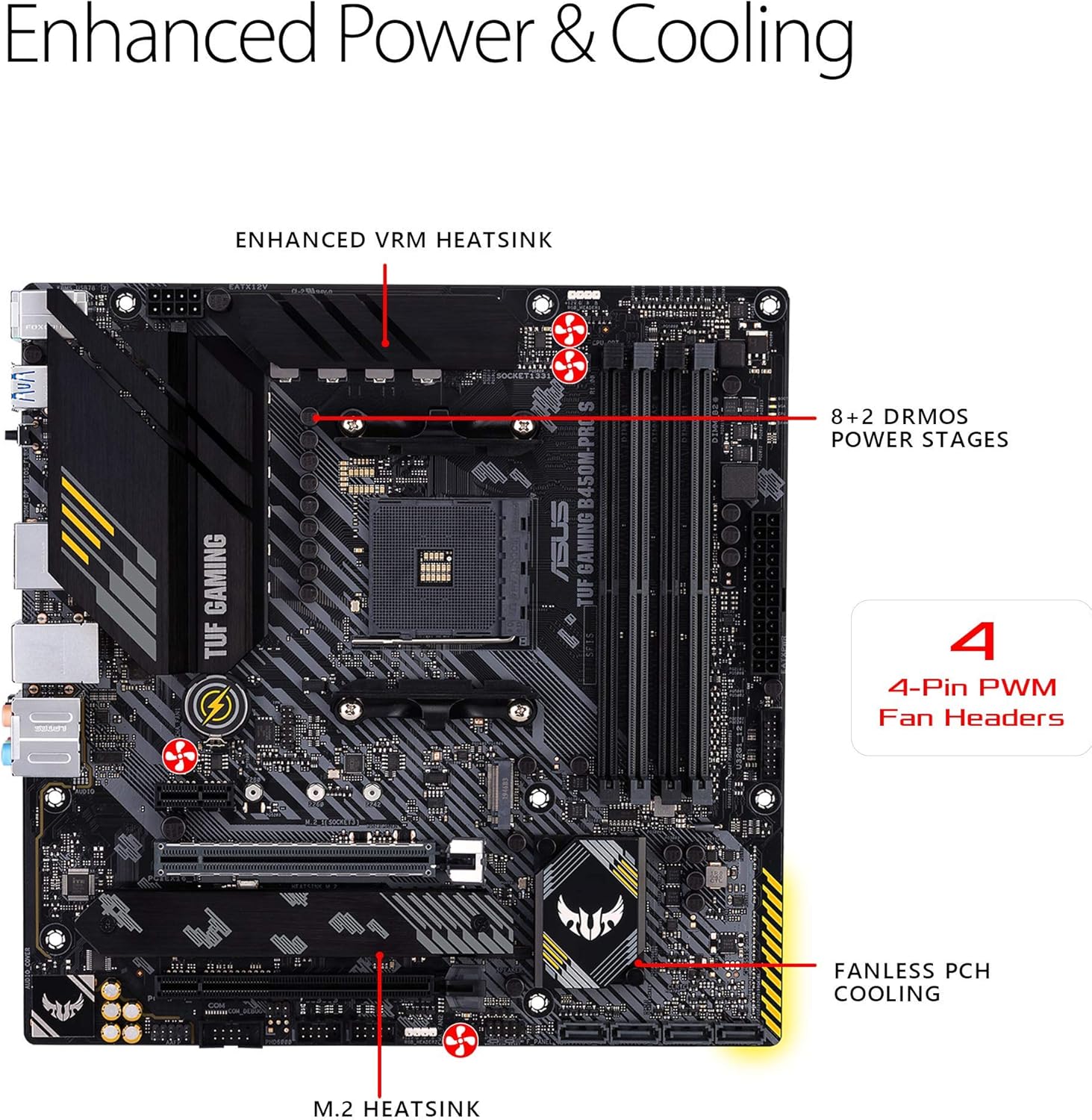 ASUS AMD TUF GAMING B450M-PRO S DDR4 Motherboard (Socket AM4 Supported ...