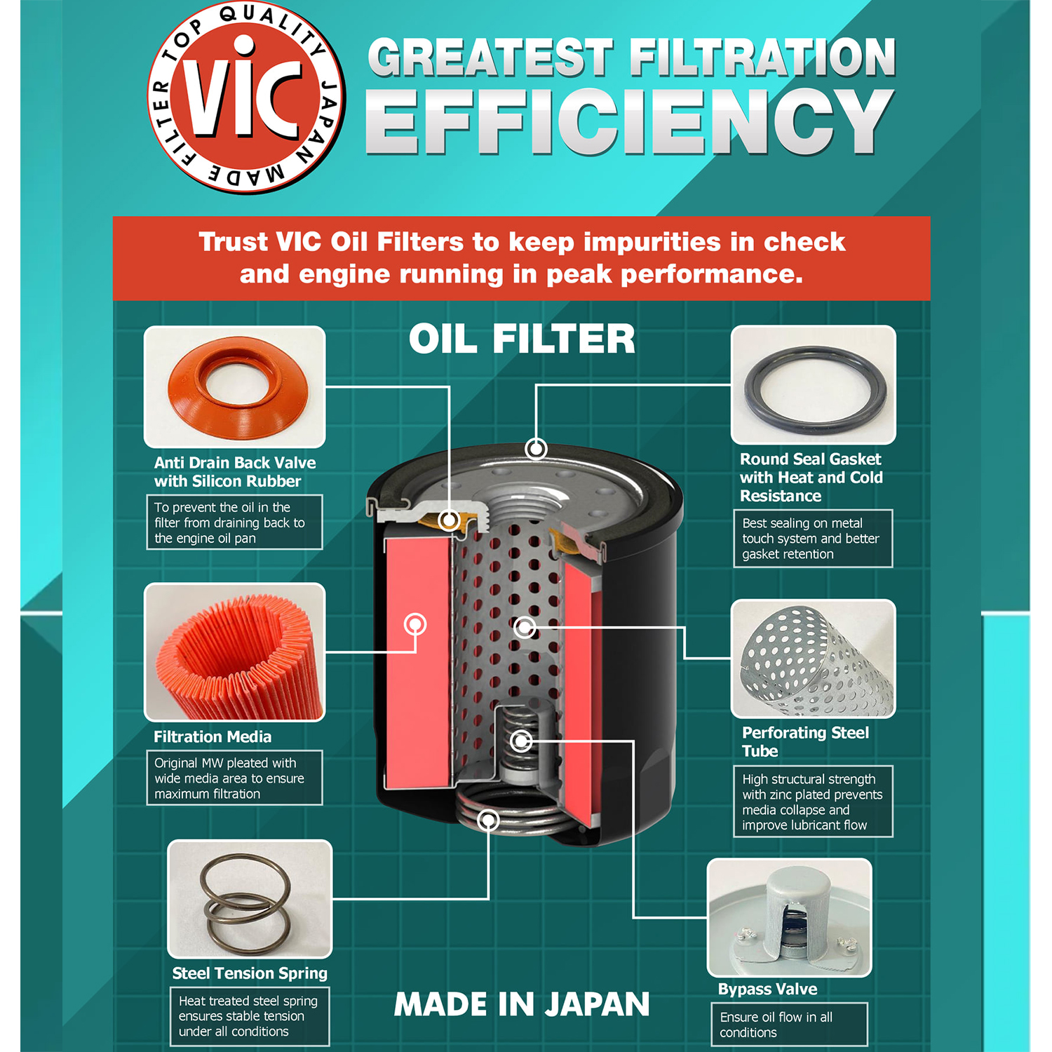 VIC Oil Filter for Mitsubishi Fuso Fighter, 6D14, 6D15, 6D16, Nissan ...