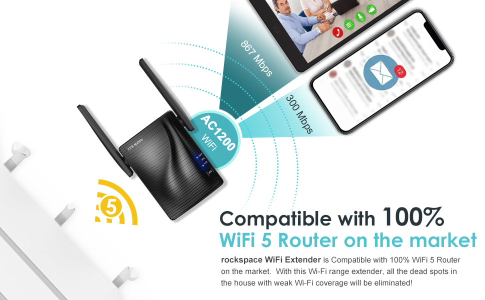 Rock Space AC1200 Dual Band Wi-Fi Repeater 1200Mbps WiFi Range Extender ...