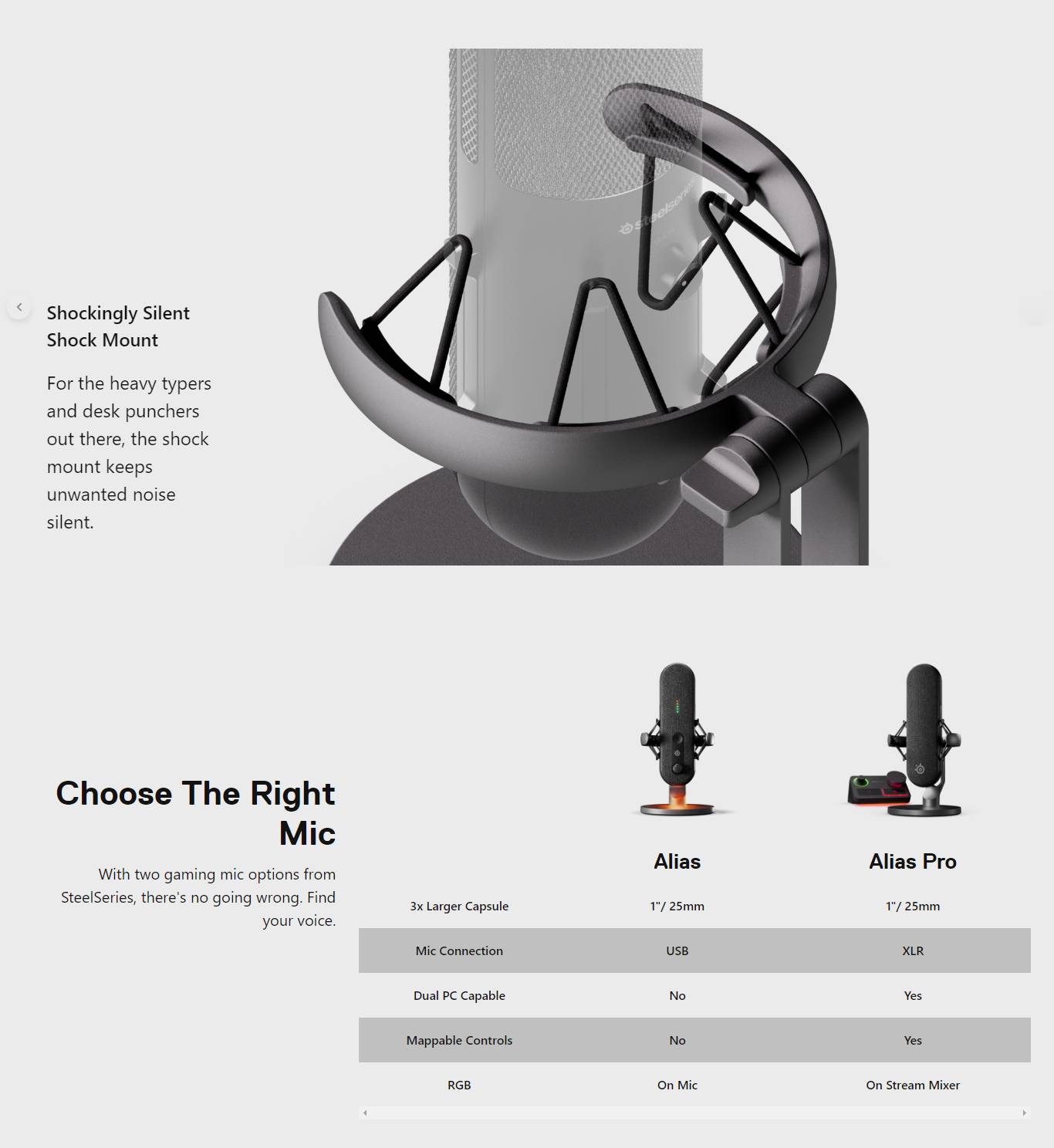 SteelSeries Alias USB C AI Noise Cancelling Wired Condenser Gaming ...