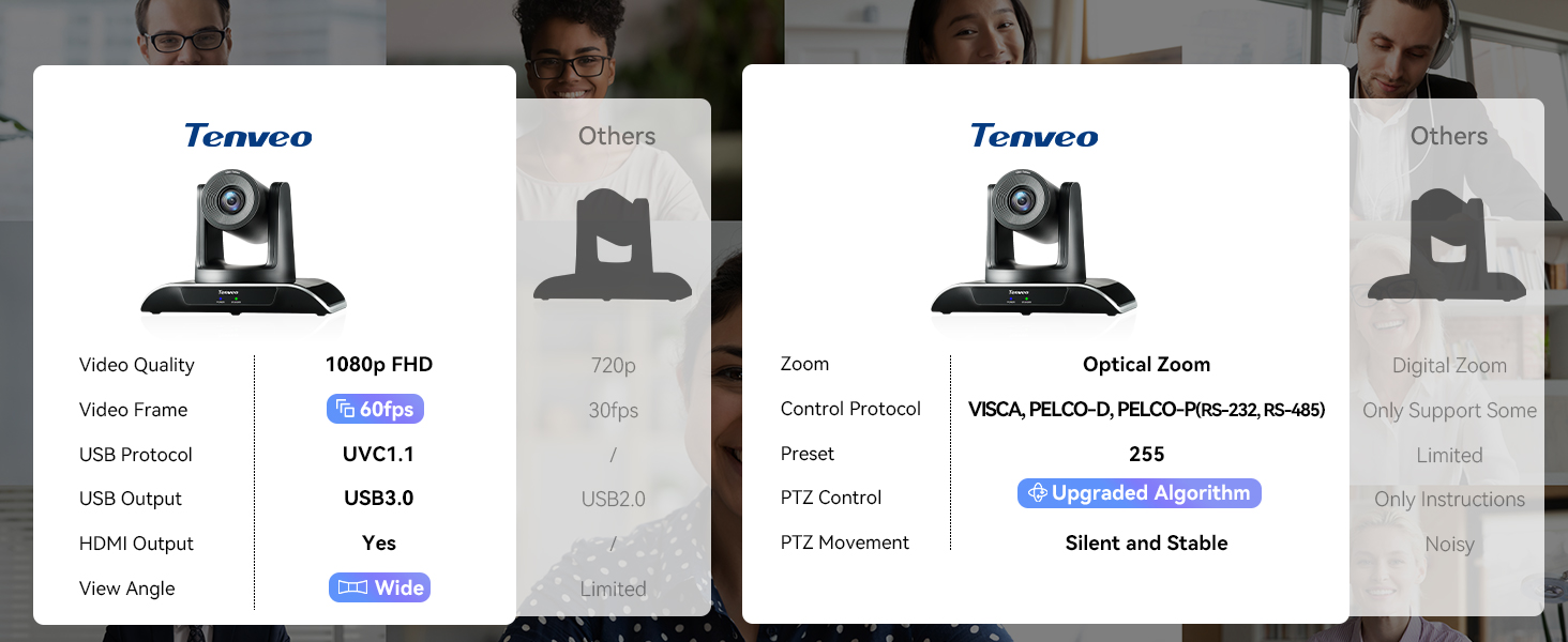 Tenveo Tevo 12X Zoom 8MP 4K UHD PTZ Video Conference Camera - USB 3.0/HDMI/RS232/RS485 ...