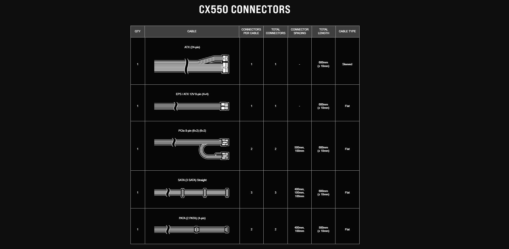 Corsair CV550 / CX550 550Watts 80+ Bronze Certified Power Supply ...