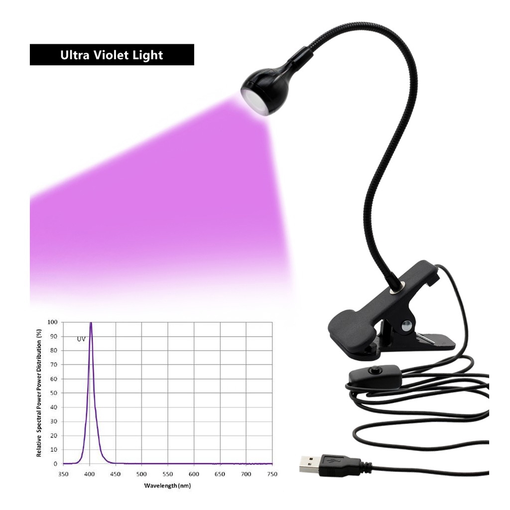 USB LED Clip Lamp Money Detect Light UV Light Nail Dryer Violet Light ...
