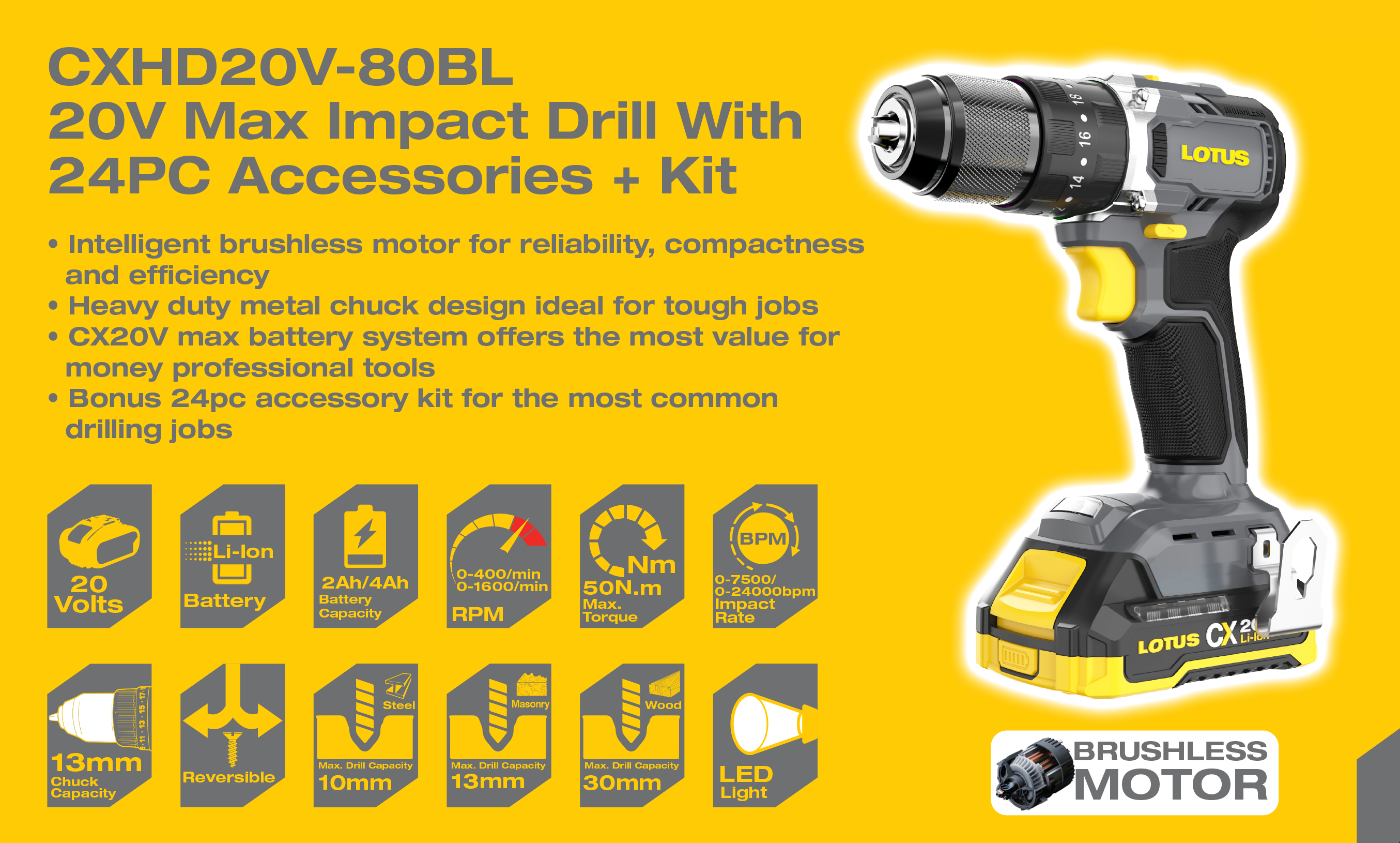 Lotus Impact Drill W/KIT 20V CXHD20V-80BL/2 - with IMPACT DRIVER or ...