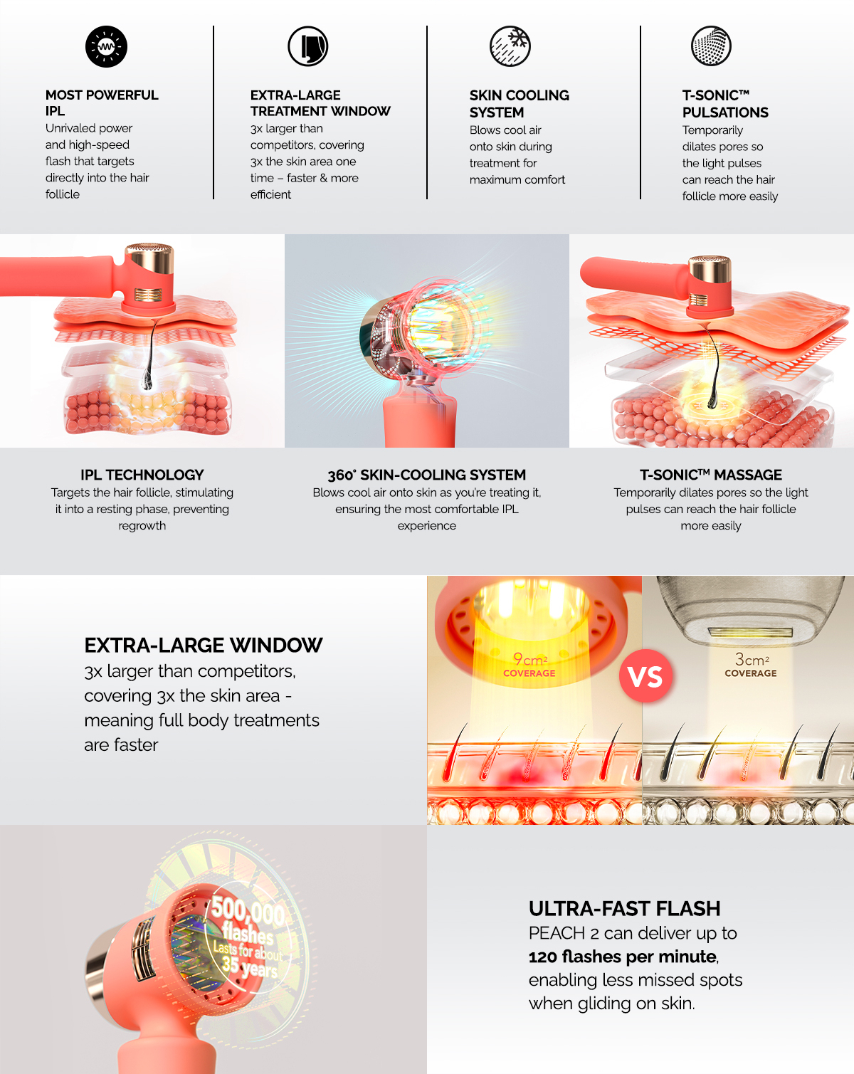 FOREO PEACH 2 IPL Hair Removal Device - Easy Permanent Hair Removal ...