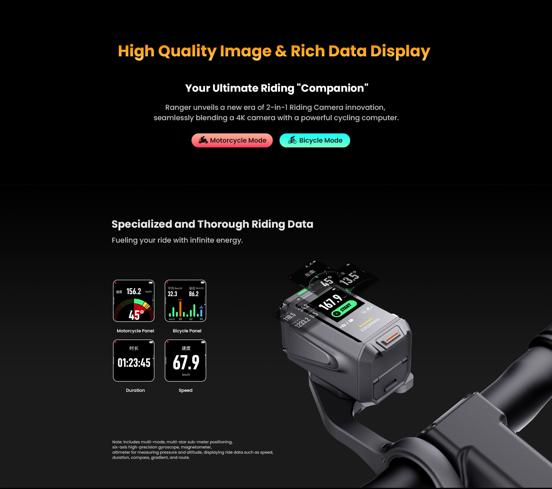 DDPAI RANGER 4K Riding Camera IP67 Waterproof Motorcycle Motorbike Dash ...