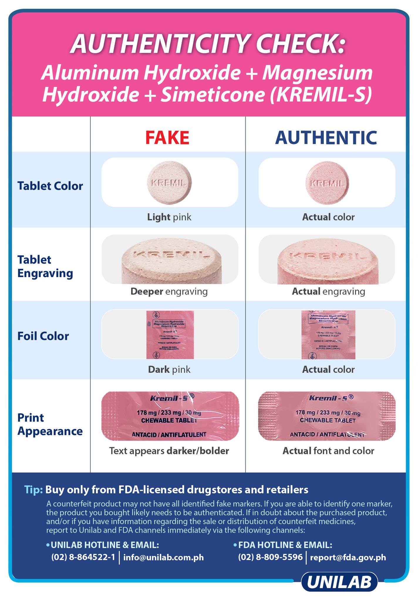 Unilab Kremil-S 4 Tablets - Antacid for Fast Relief from Hyperacidity ...