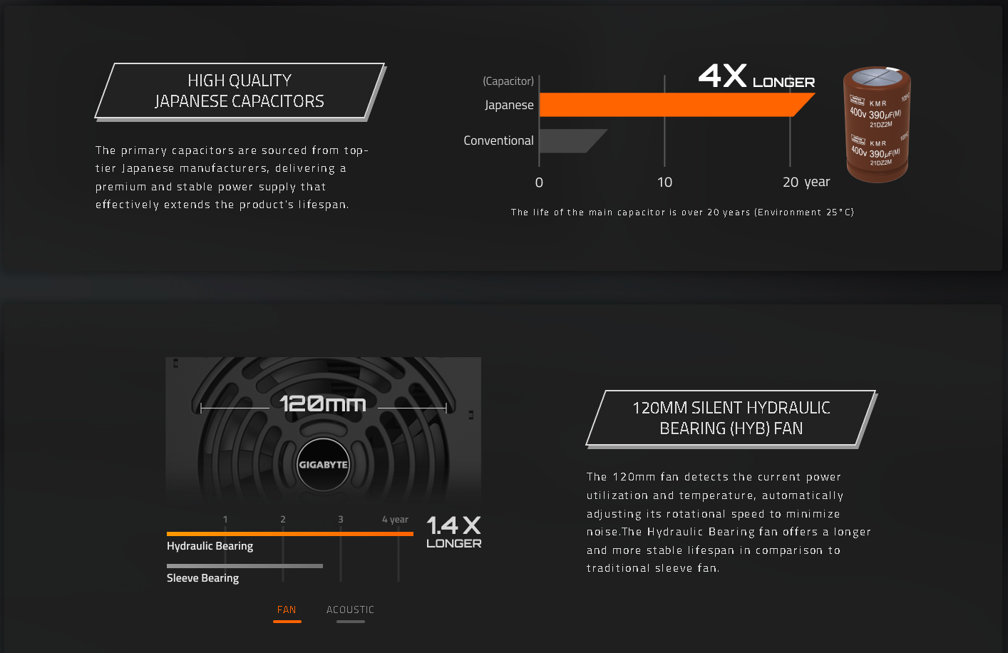 Gigabyte PSU 650Watts Power Supply Unit P650G 650W 80+ Gold Active PFC ...