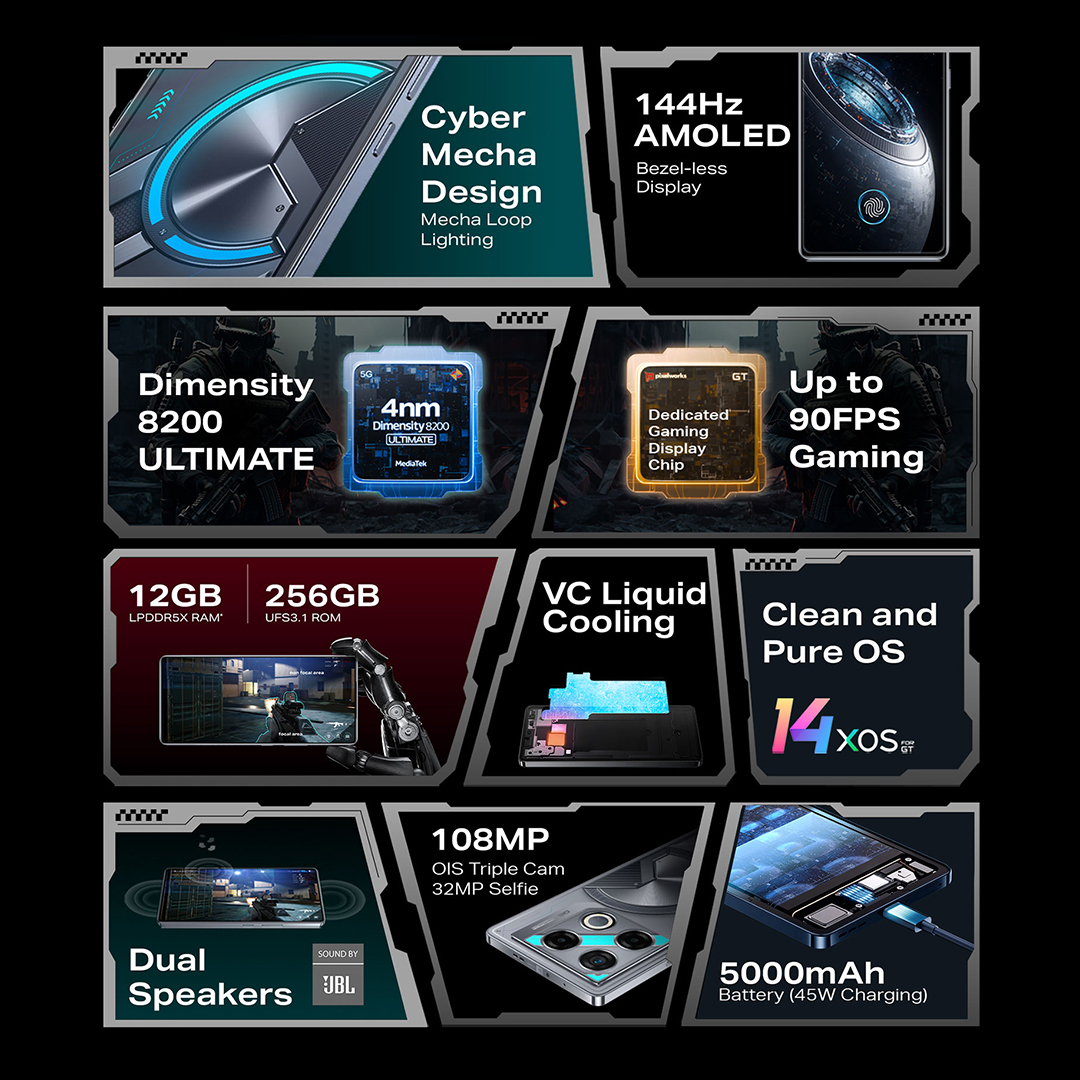 Infinix GT 20 Pro 5G Smartphone | 24GB+256GB | MTK Dimensity 8200 Ultimate 5G | 6.78” 144Hz FHD+ ...