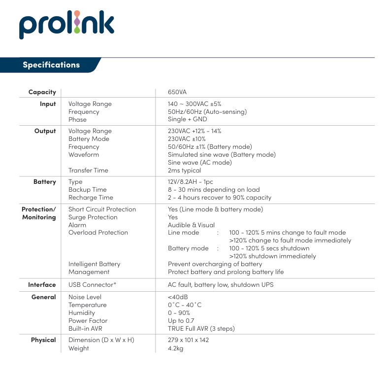 (Exclusive) Prolink 650VA 390watts Line Interactive UPS | Built-in AVR ...